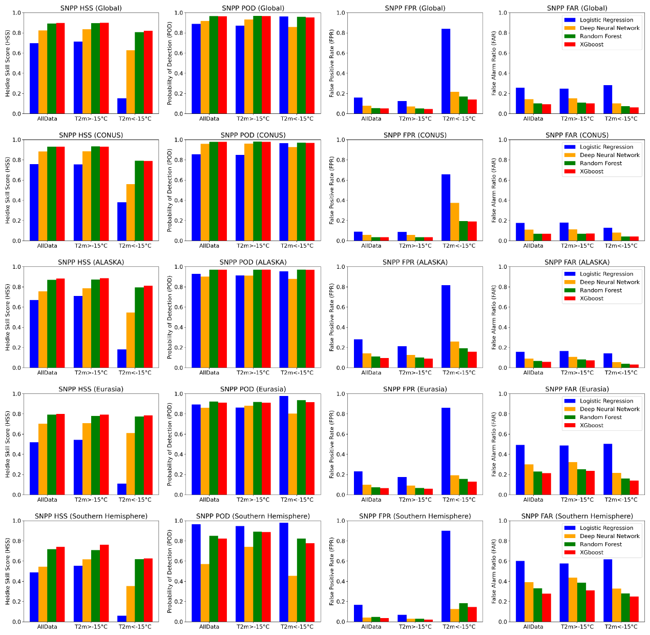 Fan And Meng Develop New Machine Learning Snowfall Detection Algorithm
