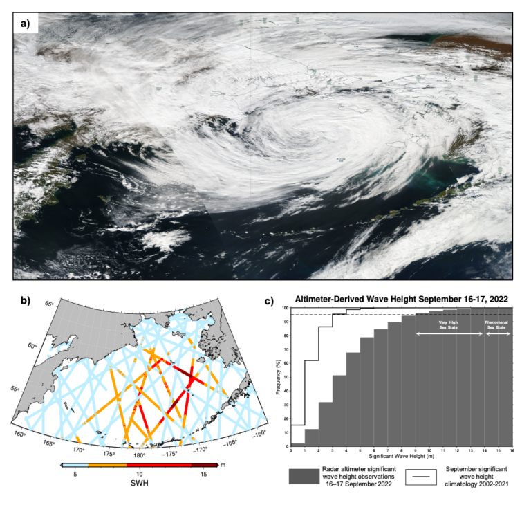 Extreme Wave Heights in the Bering Sea from Remnants of Typhoon Merbok ...