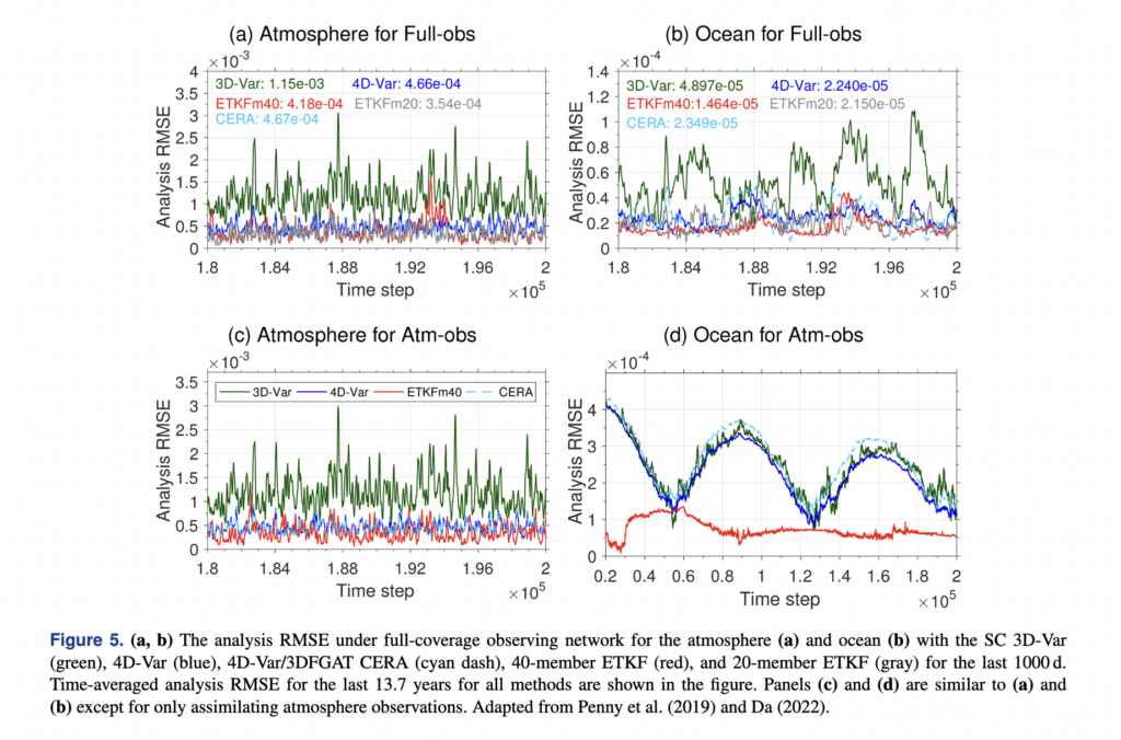 Towards Strongly Coupled Ensemble Data Assimilation - ESSIC