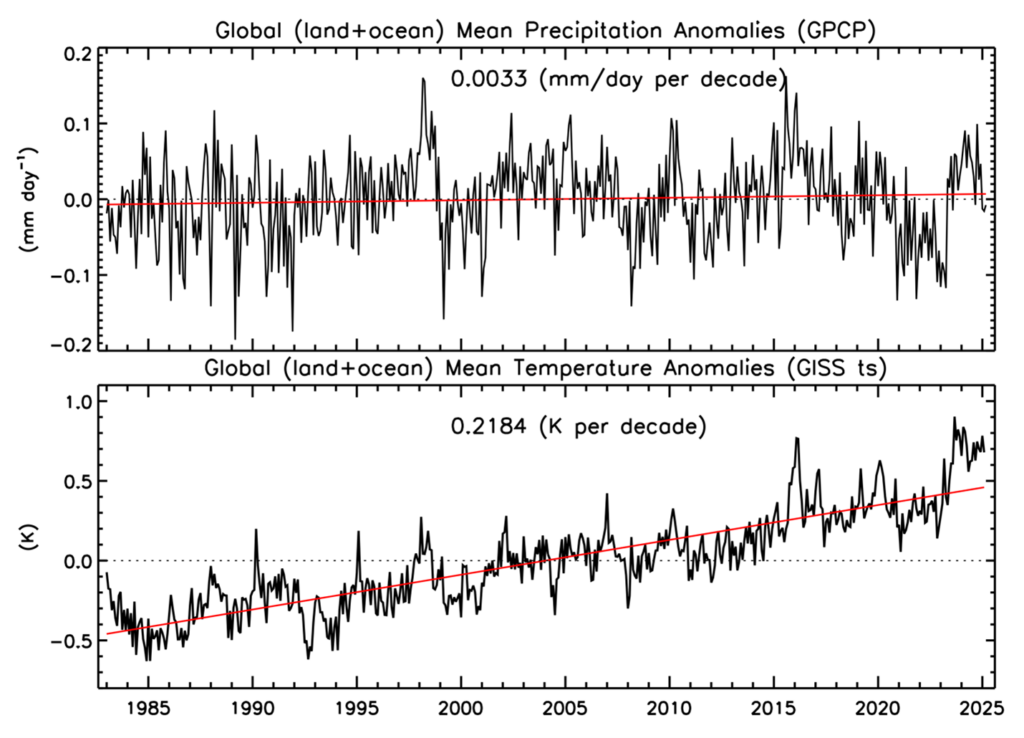 Global Precipitation Summary for March 2025 - ESSIC